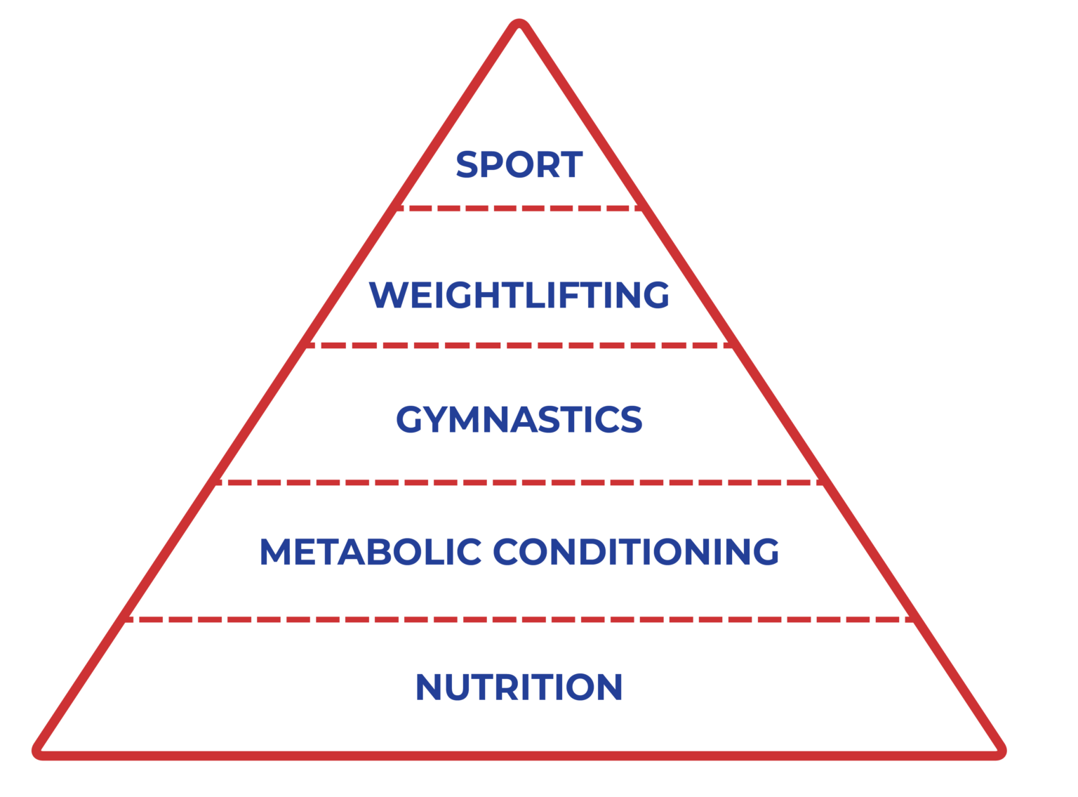 Get Started – CrossFit Midtown