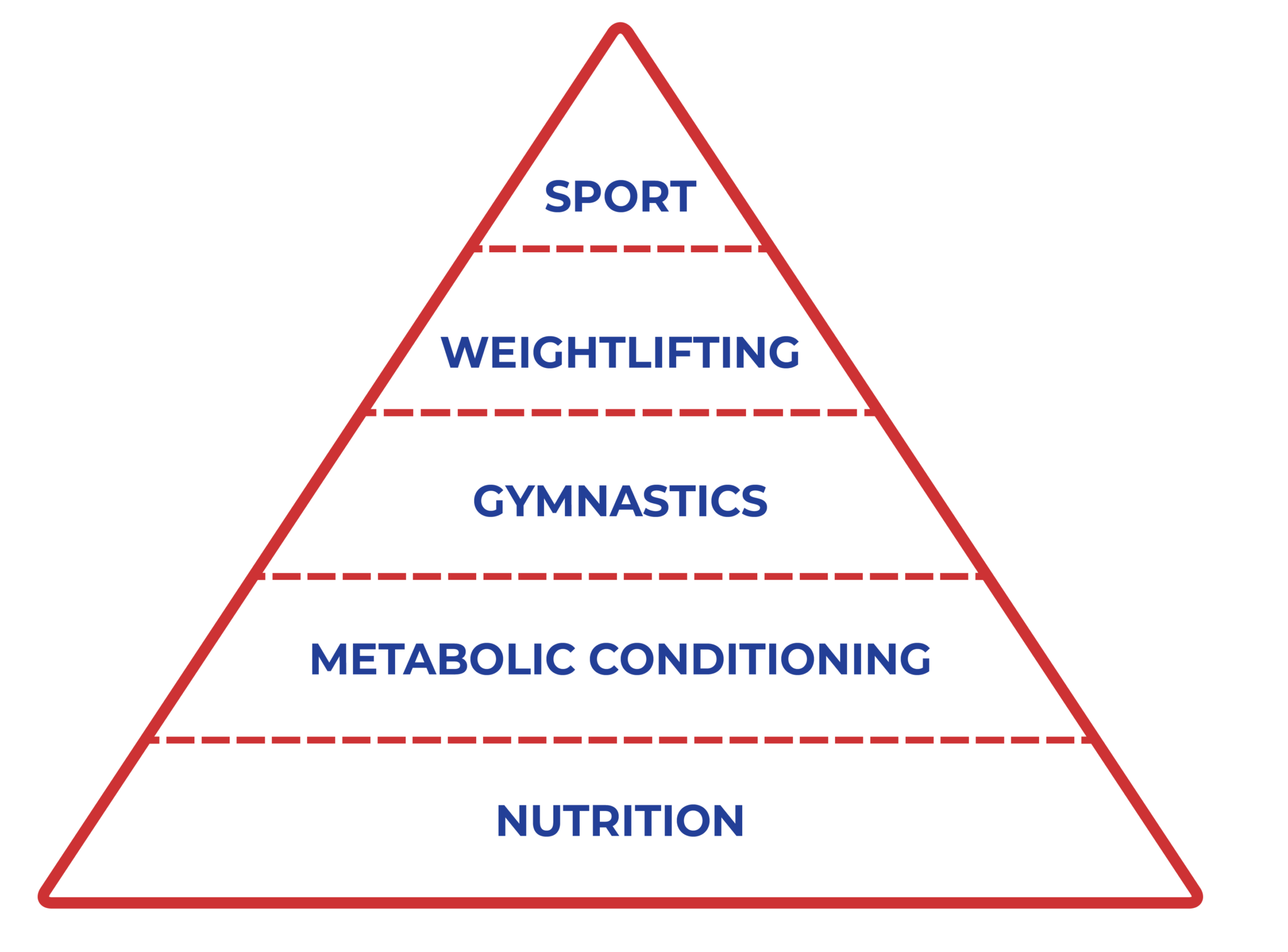 Get Started – CrossFit Midtown